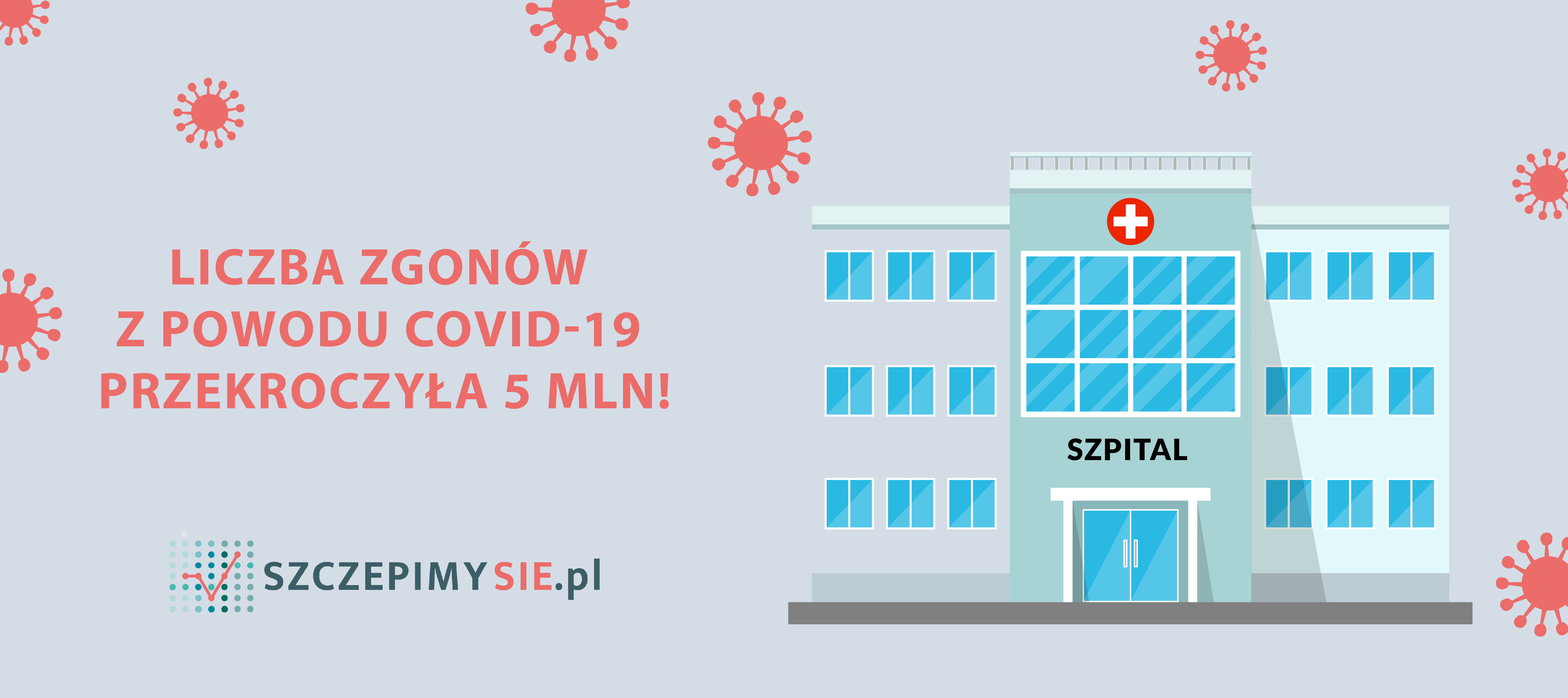 Liczba zgonów z powodu COVID-19 przekroczyła pięć milionów - Szczepimy Się! Liczba zgonów z powodu COVID-19 przekroczyła pięć milionów - Szczepimy Się!
